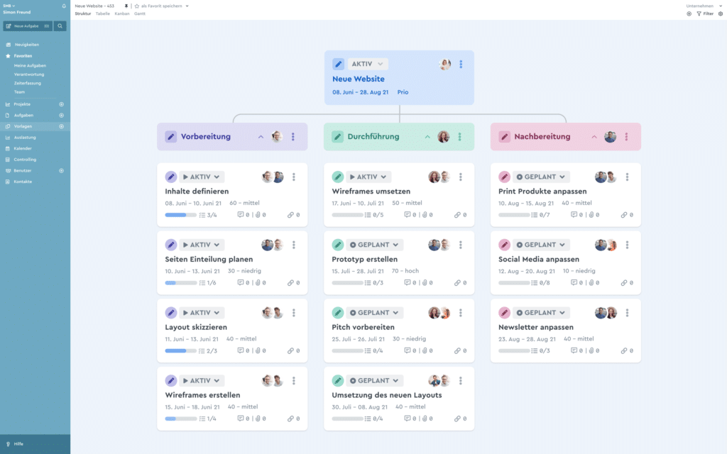Die fünf Phasen im Projektmanagement – einfach erklärt!