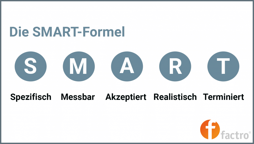 SMART Ziele richtig formulieren – so geht's im Detail!