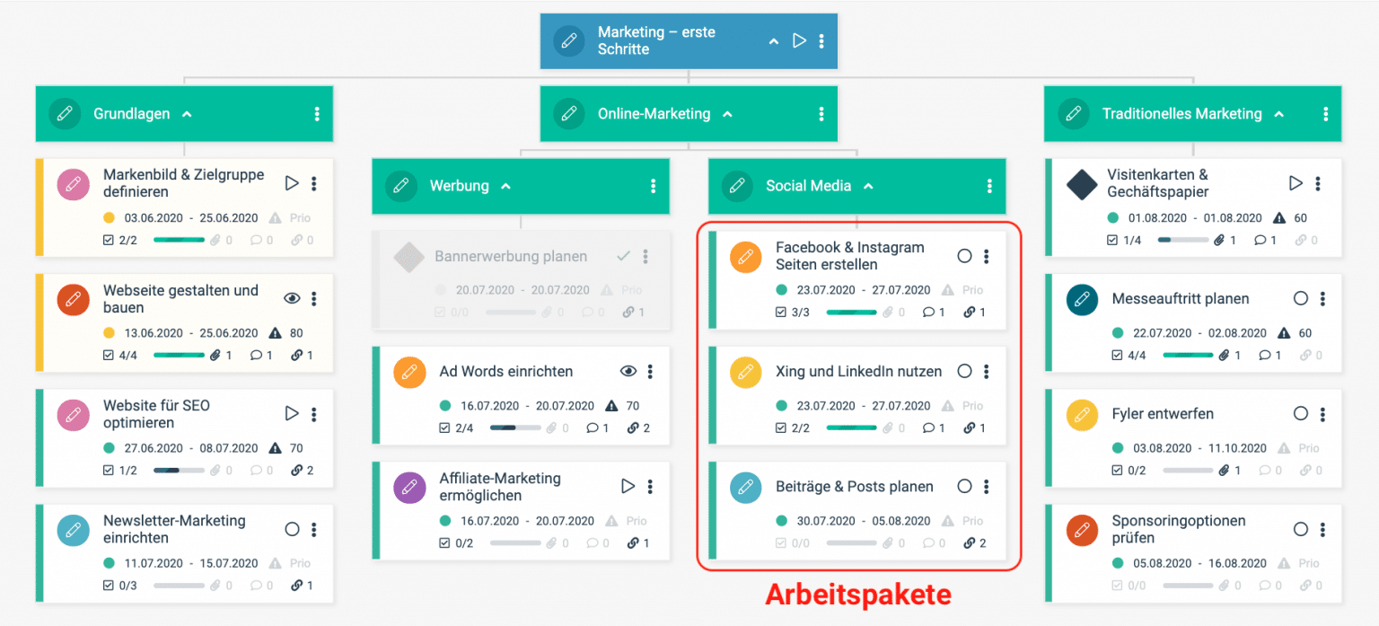 Projektstrukturplan erstellen: So geht's in 3 Schritten • factro Blog