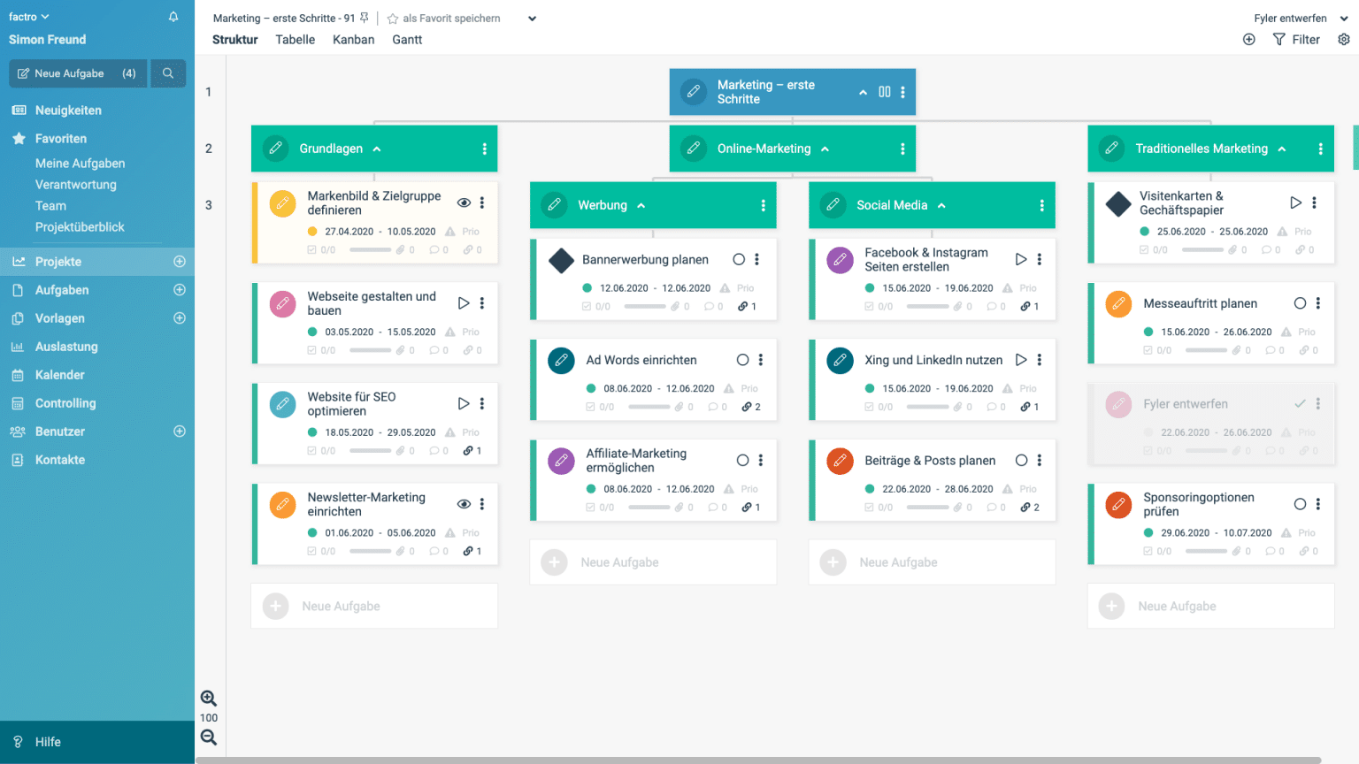 Aufgabenmanagement: Methoden, Tipps und Tools • factro Blog