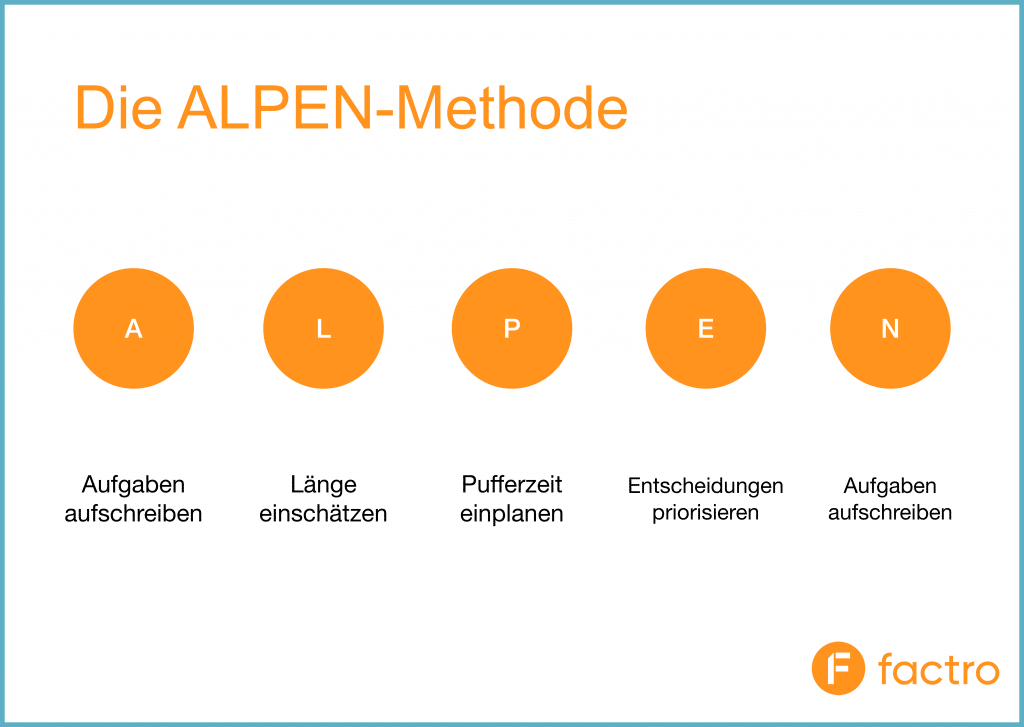ALPEN-Methode: Zeitmanagement in 15 Minuten • factro Blog