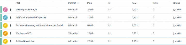 ALPEN-Methode: Zeitmanagement leicht gemacht
