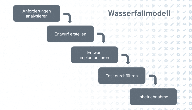 Wasserfallmodell – Definition, Anwendung, Vorteile & Nachteile