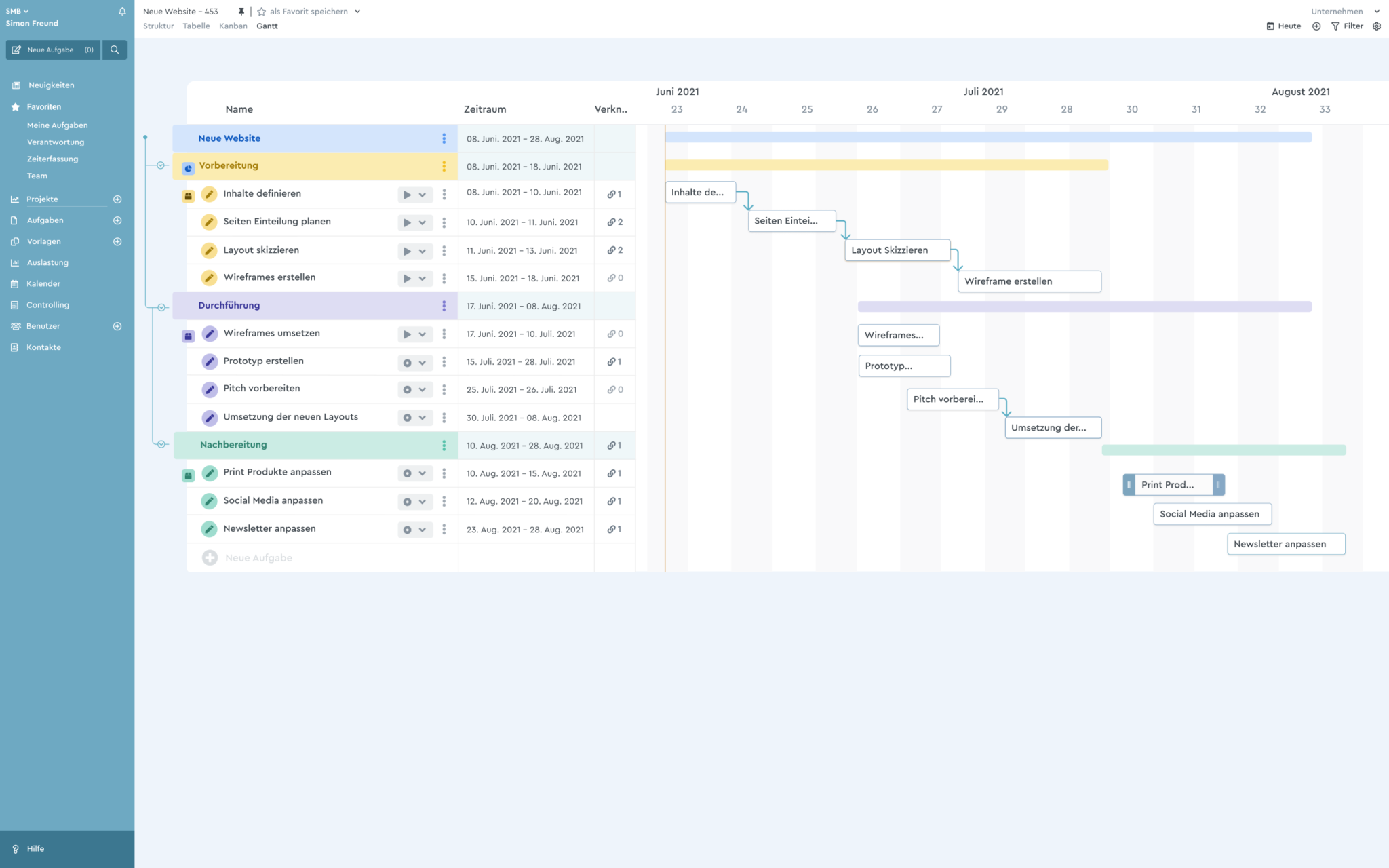 Die 11 beliebtesten Projektmanagement-Methoden