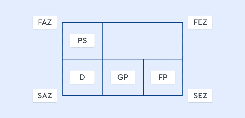 Netzplantechnik im Projektmanagement: Definition, Vorteile & Vorgehen