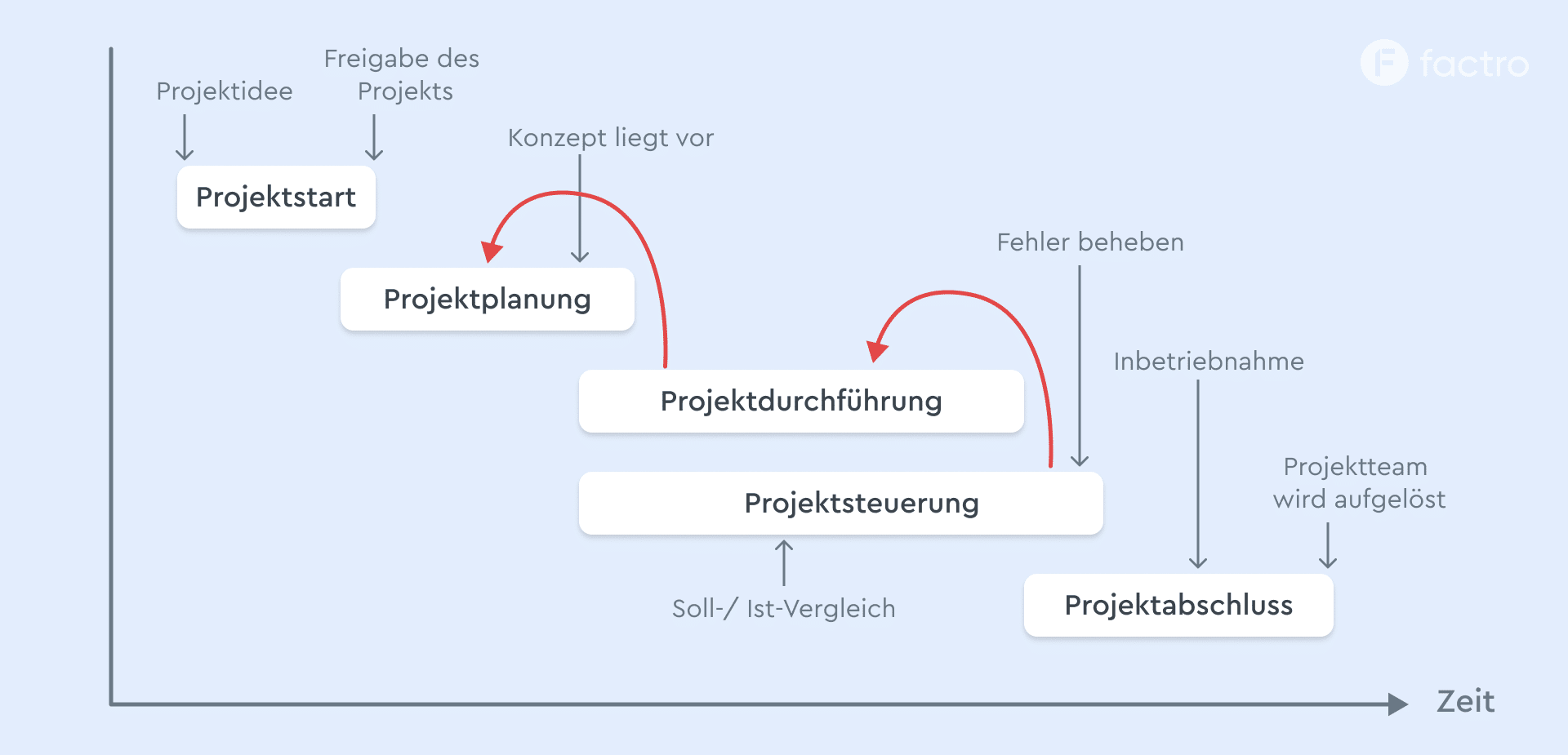 Was Sind Projekt Meilensteine - vrogue.co Was Sind Projekt Meilensteine - vrogue.co