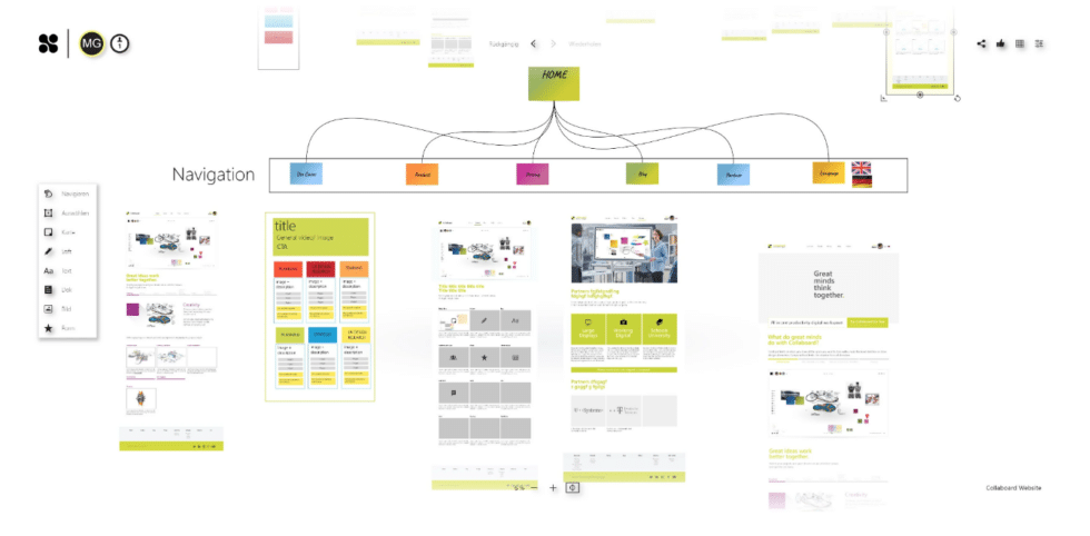 Brainstorming Tools: Die Top 6 für digitale Mindmaps & Ideen