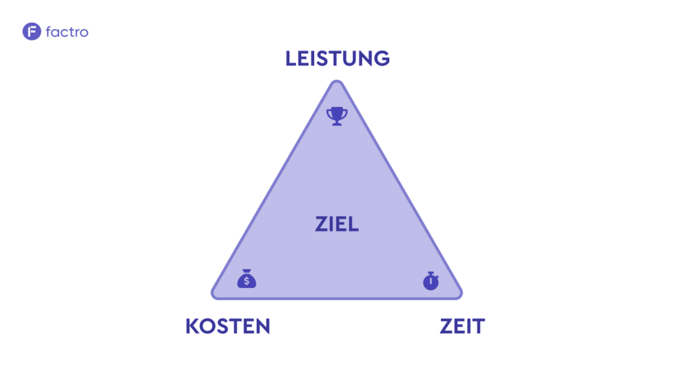 Zeitplan erstellen: So kommst Du pünktlich ans Ziel!