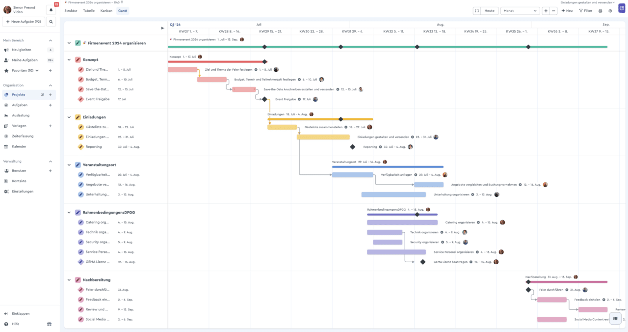 Zeitplan erstellen: So kommst Du pünktlich ans Ziel!