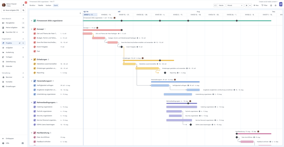 Projektcontrolling – was ist das? Bedeutung, Aufgaben & Beispiele
