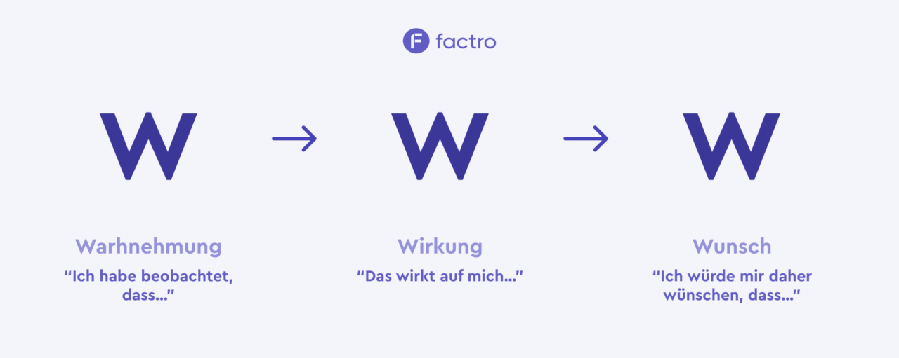 Feedback geben – so geht's richtig! Regeln, Methoden & Beispiele